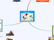 Vacaciones - Mind Map